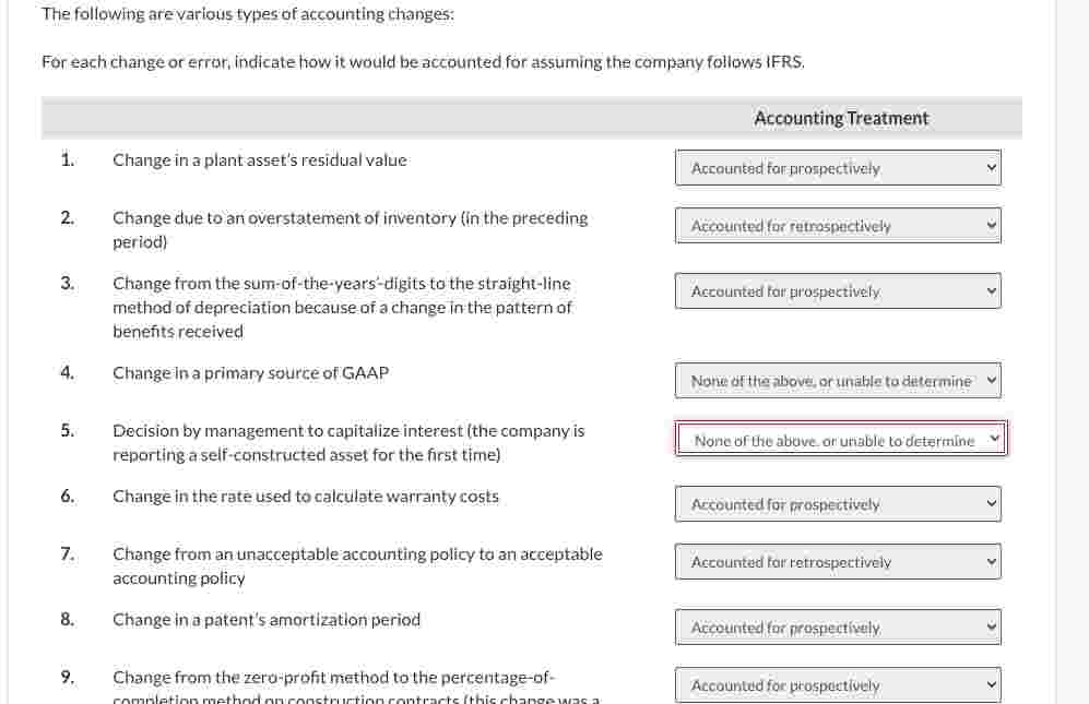 Solved The following are various types of accounting | Chegg.com