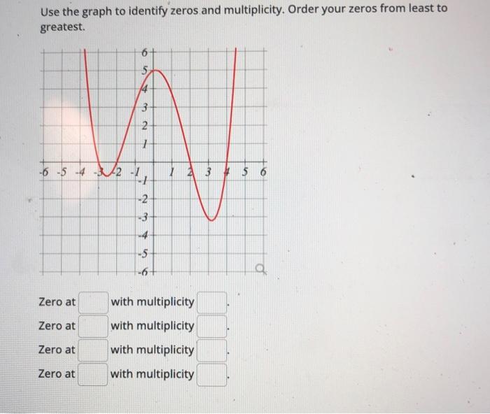 Solved Use the graph to identify zeros and multiplicity. | Chegg.com Solved Use the graph to identify zeros and multiplicity. | Chegg.com
