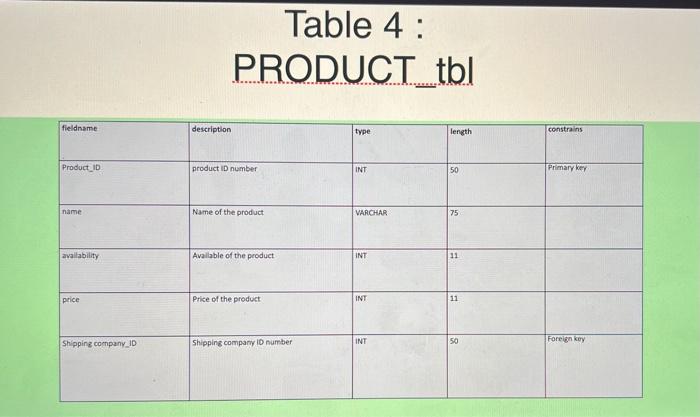 Solved this is data dictionaries for database for | Chegg.com