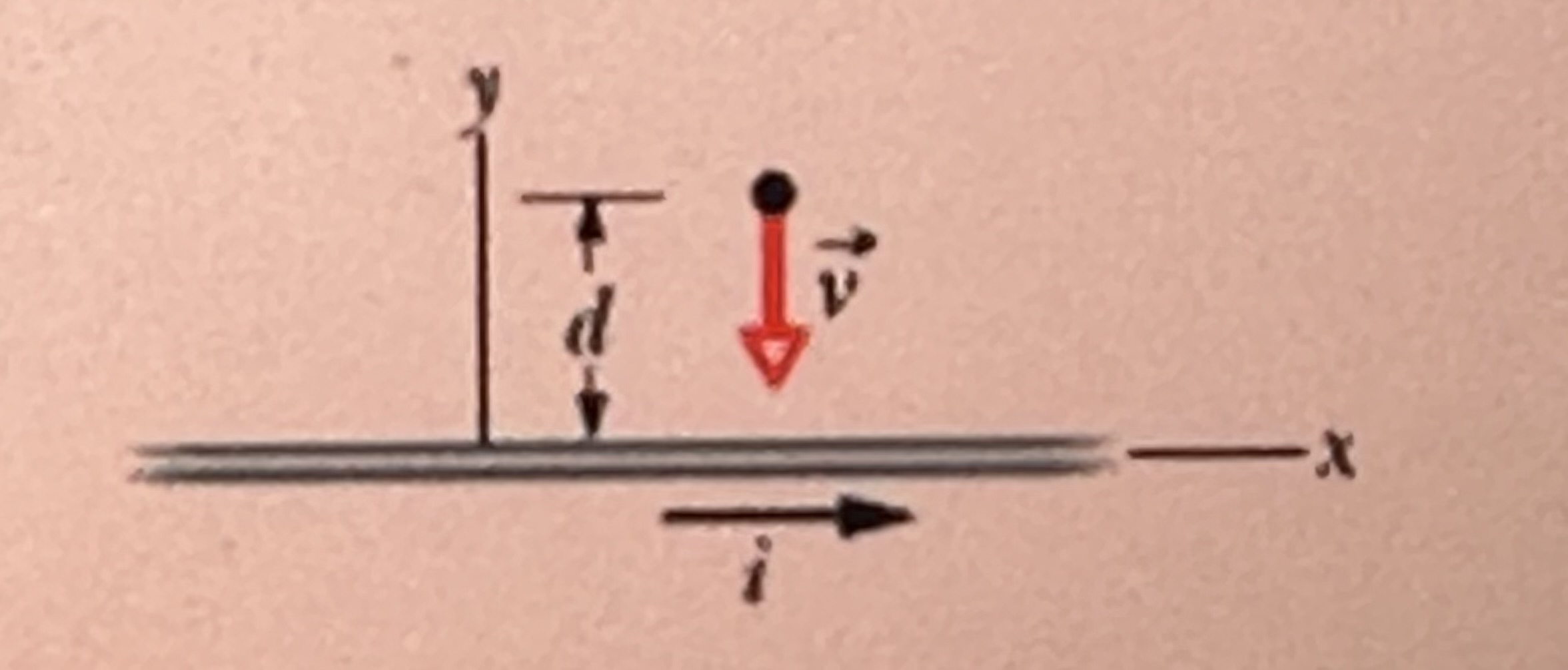 Solved A proton is moving with a velocity of 150 ﻿m/s | Chegg.com