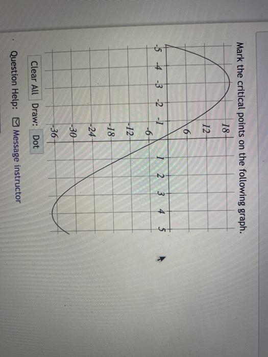 Solved Mark the critical points on the following graph. 18 | Chegg.com