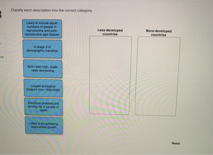 Solved Classify each description into the correct category. | Chegg.com