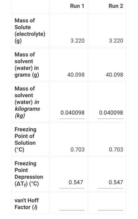 Solved What Vant Hoff Factor For Zinc Sulfate Heptahydrate 4587