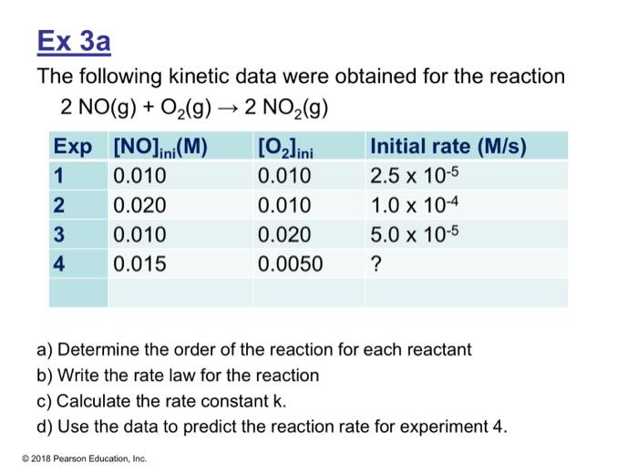 Solved The following kinetic data were obtained for the | Chegg.com