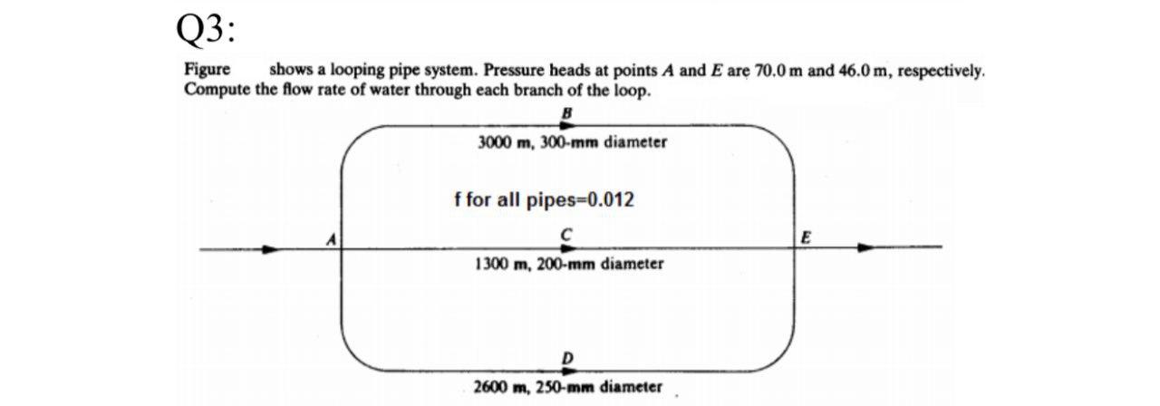 Solved Q3: Figure shows a looping pipe system. Pressure | Chegg.com