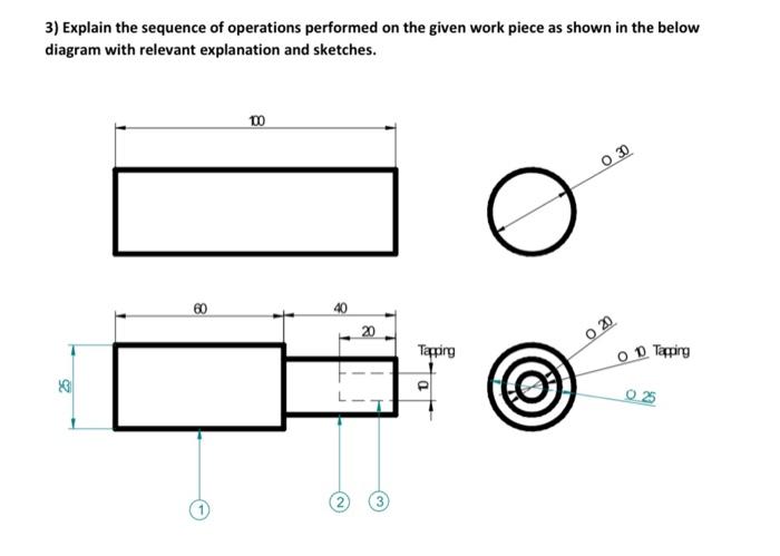 Solved 3) Explain the sequence of operations performed on | Chegg.com