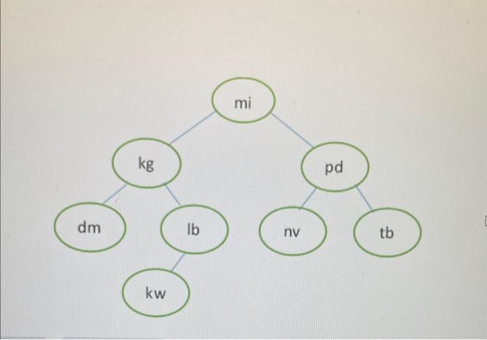 Solved HELP DATA SRUCTUREgiven yhe binary search mytree | Chegg.com