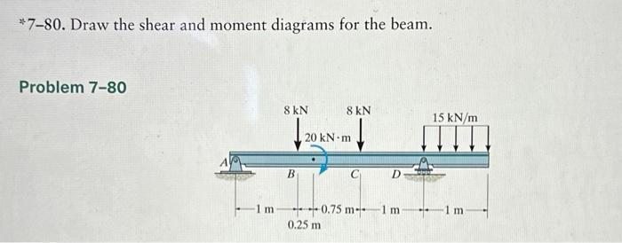 *7-80. Draw the shear and moment diagrams for the | Chegg.com