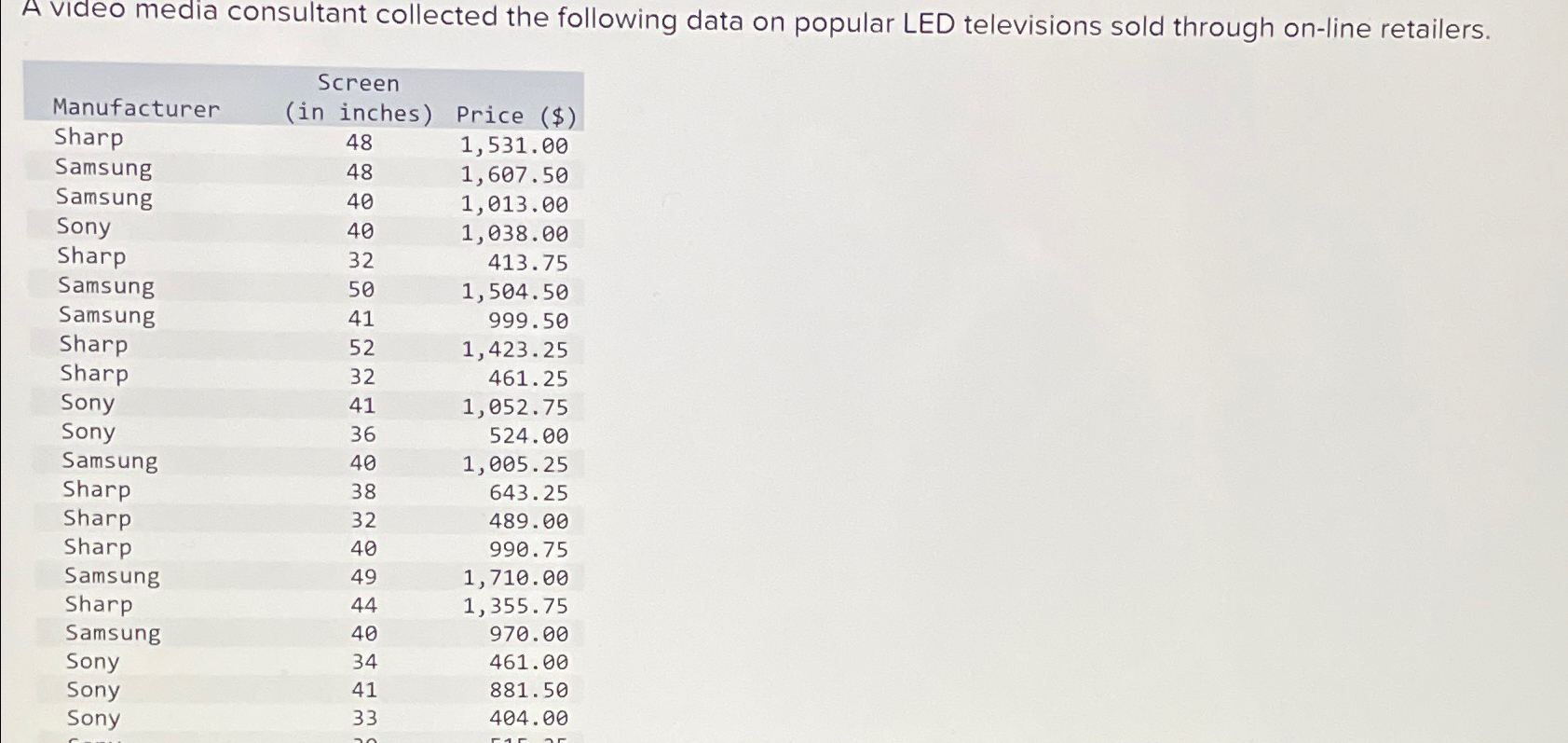 Solved A video media consultant collected the following data | Chegg.com