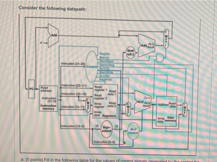 Solved Consider the following datapath:a. [5 points] Fill in | Chegg.com