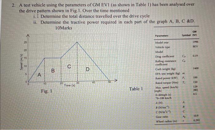 Solved 2. A test vehicle using the parameters of GM EVI (as | Chegg.com