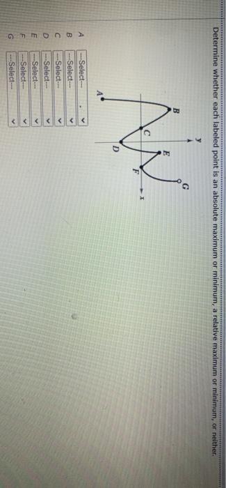 Solved Determine whether each labeled point is an absolute | Chegg.com