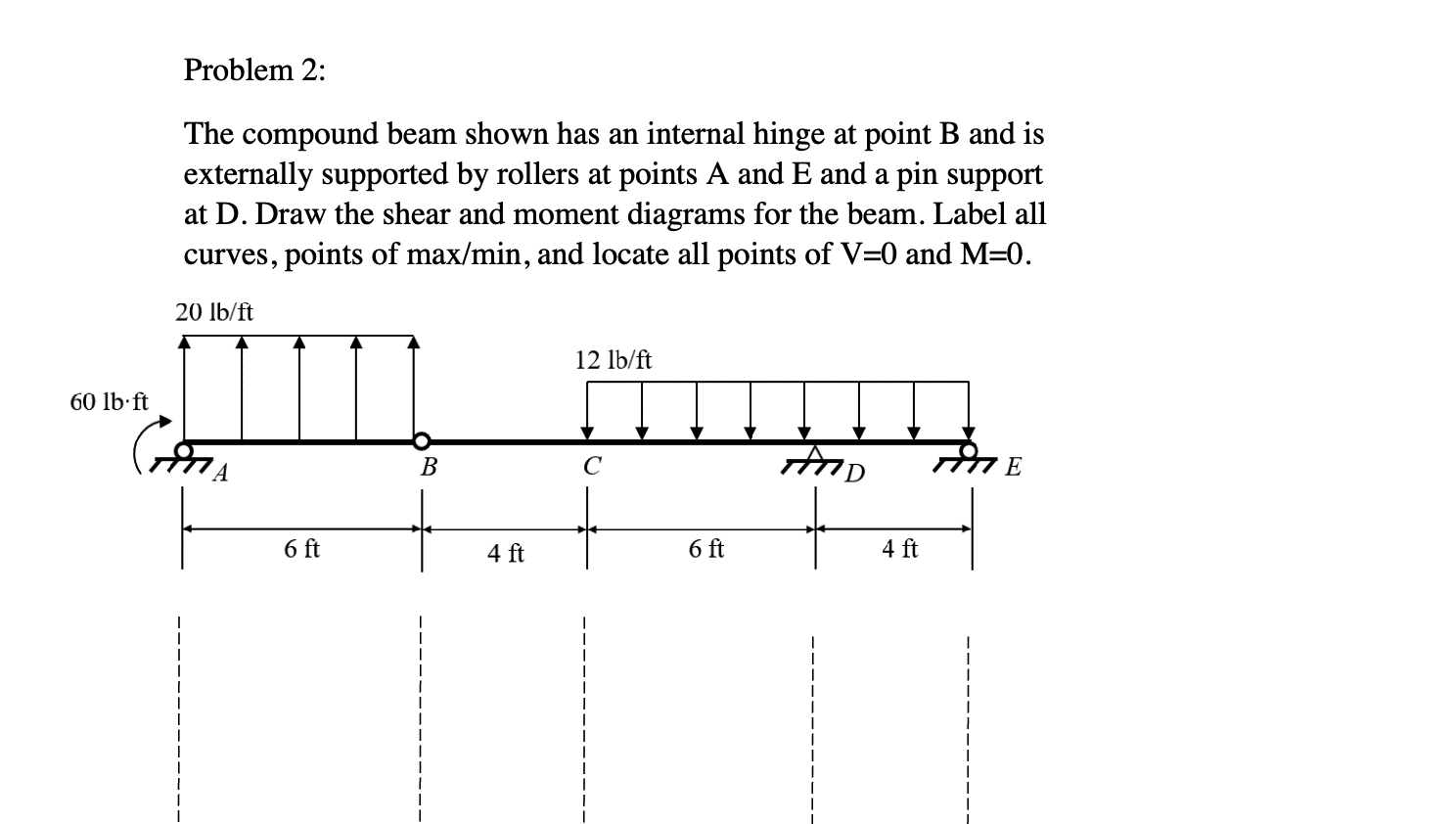 Solved Problem 2: The compound beam shown has an internal | Chegg.com