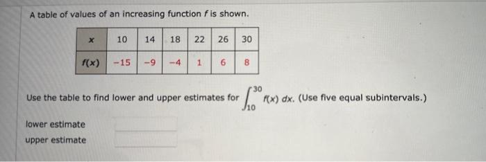 Solved A table of values of an increasing function f is | Chegg.com