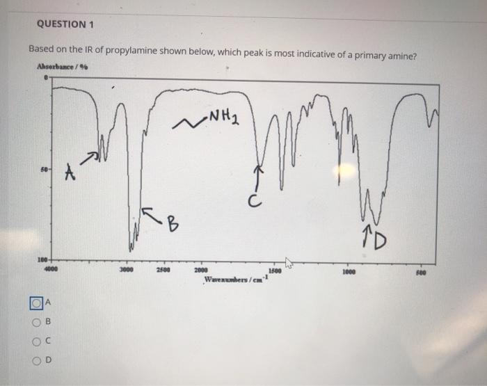 Solved QUESTION 1 Based on the IR of propylamine shown | Chegg.com