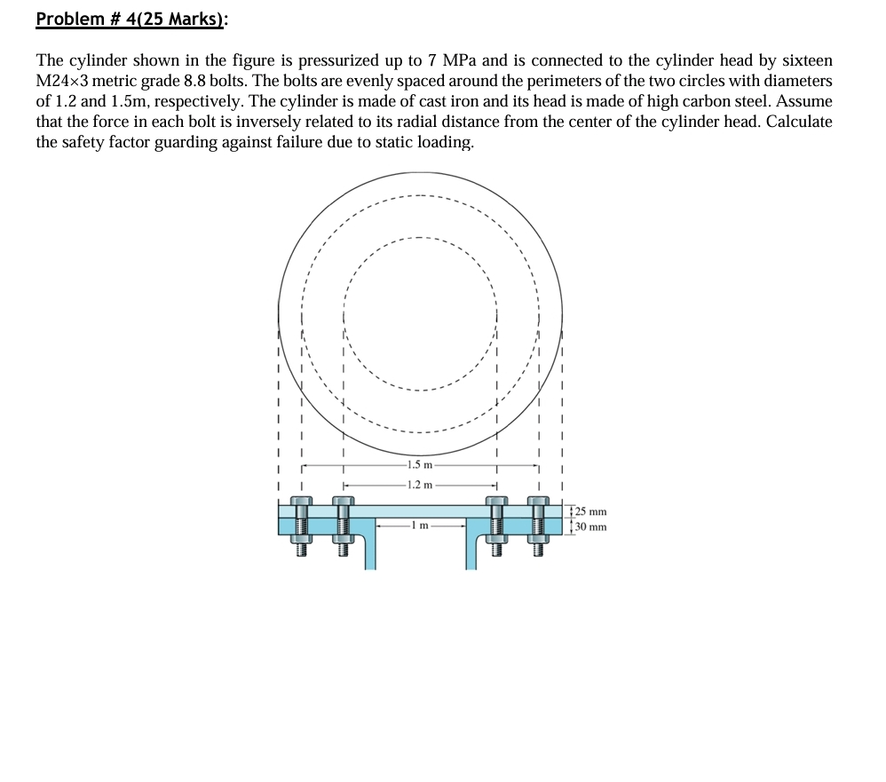 Solved Problem # 4:The cylinder shown in the figure is | Chegg.com