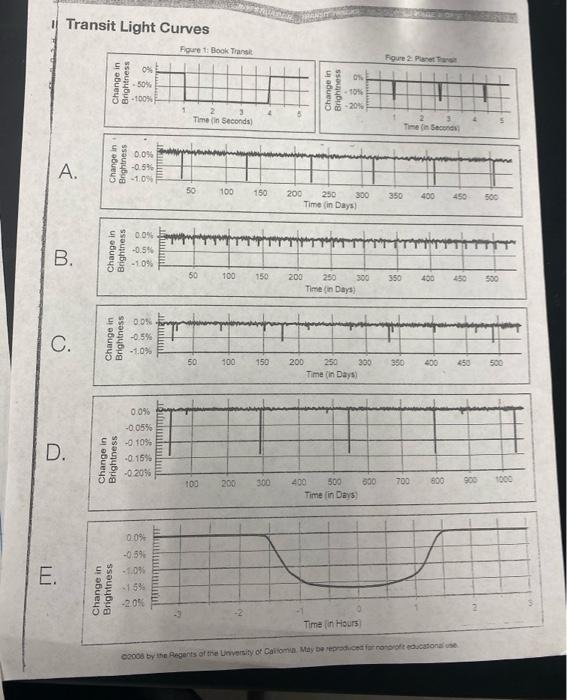 Solved Transit Light Curves Figure 1: Book Transit Four 2. | Chegg.com