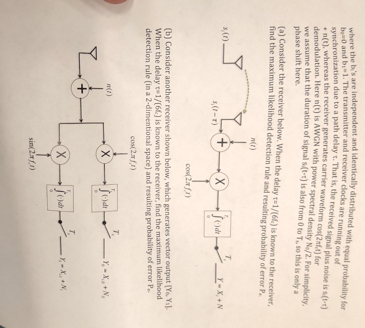 Solved Question 4: Consider a communication system with | Chegg.com