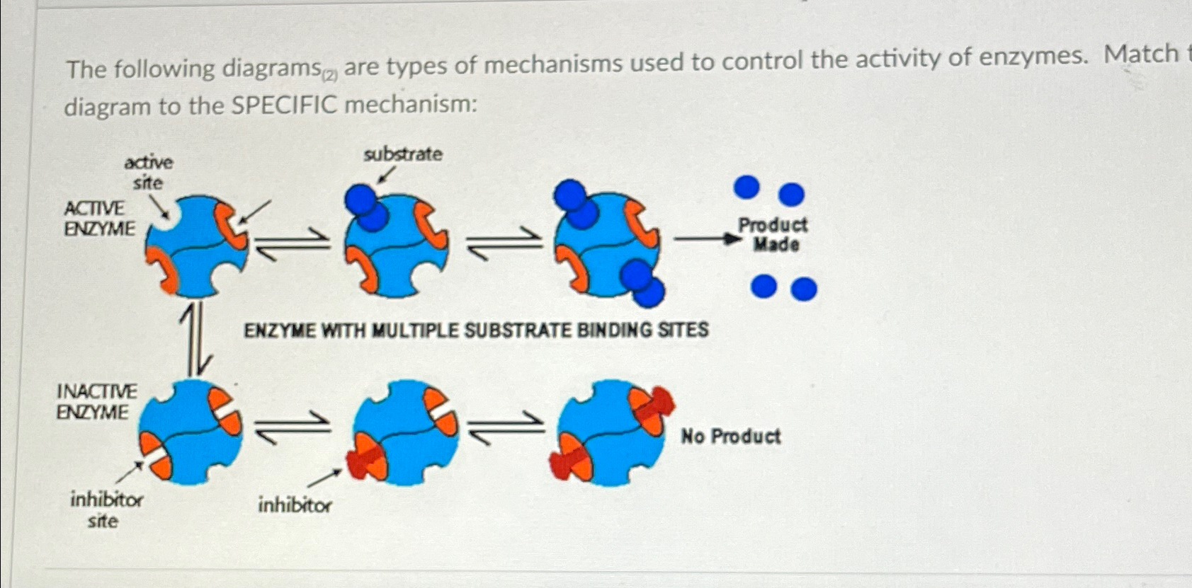Solved The following diagrams ?(2) ﻿are types of mechanisms | Chegg.com