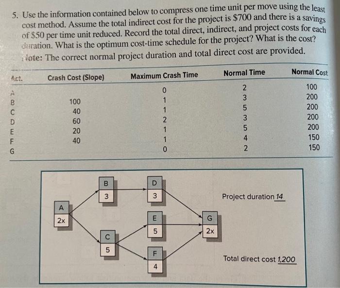 Solved 5. Use the information contained below to compress | Chegg.com
