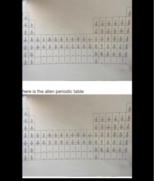 Solved QUESTION 1 Using the alien periodic table, determine | Chegg.com
