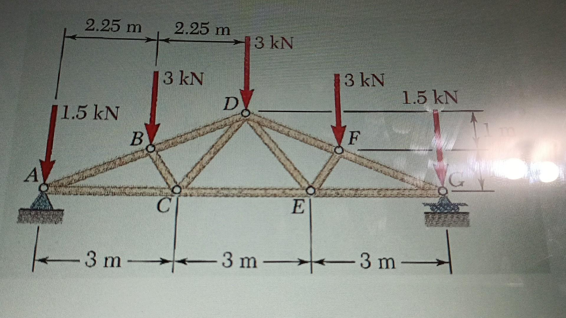 Solved use the method of sections to determine the load in | Chegg.com