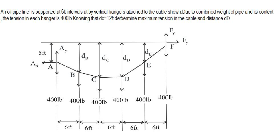Solved An oil pipe line is supported at 6ft intervals at by | Chegg.com