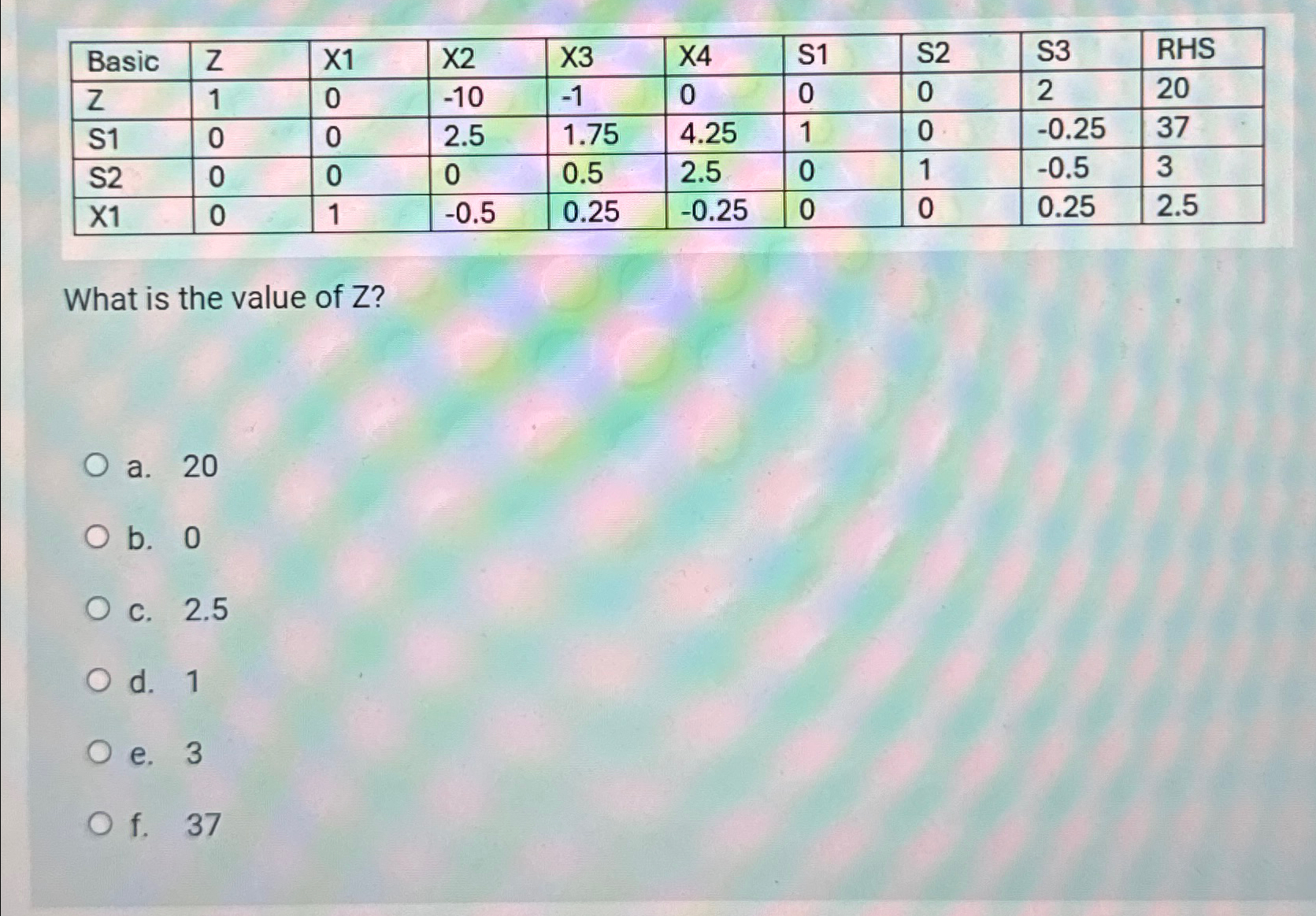 Solved \table[[Basic,Z,x1,x2,x3,x4,S1,S2,S3,RHS | Chegg.com