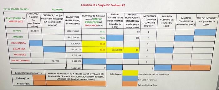 Solve for the boxes in orange? solve for the orange | Chegg.com