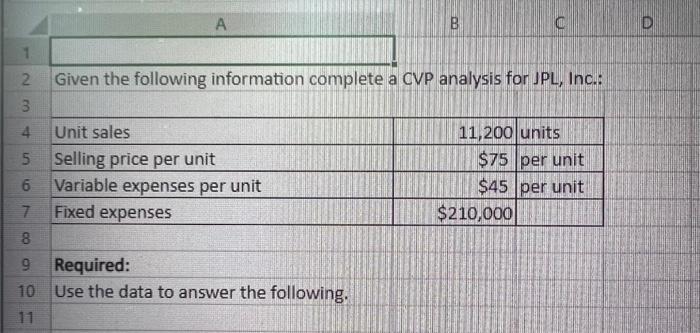 Solved Given the following information complete a CVP | Chegg.com