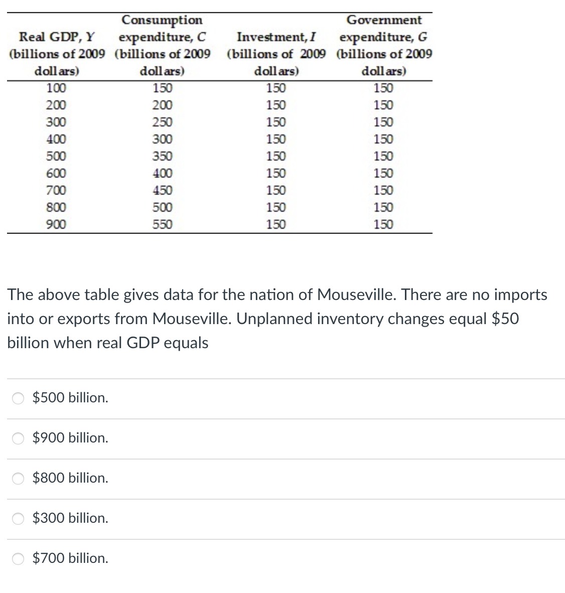Solved The above table gives data for the nation of | Chegg.com