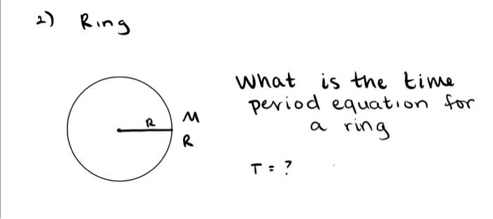 Solved 2) Ring What is the time period equation for a ring | Chegg.com