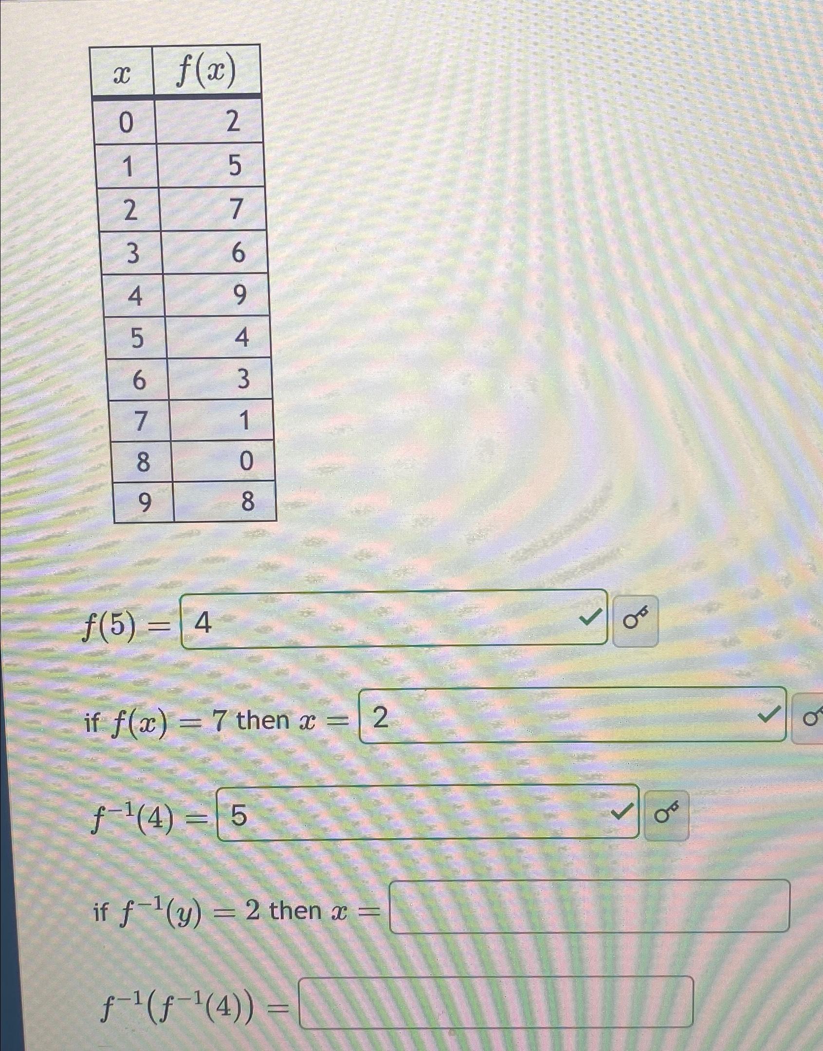 Solved \table[[x,f(x) | Chegg.com
