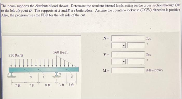Solved The beam supports the distributed load shown. | Chegg.com