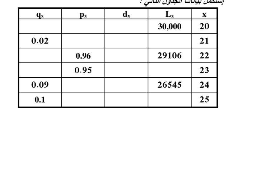 \begin{tabular}{|c|c|c|c|c|} \hline qx & px & dx & Lx | Chegg.com