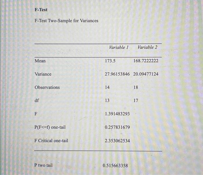Solved F-Test F-Test Two-Sample for Variances Variable 1 | Chegg.com