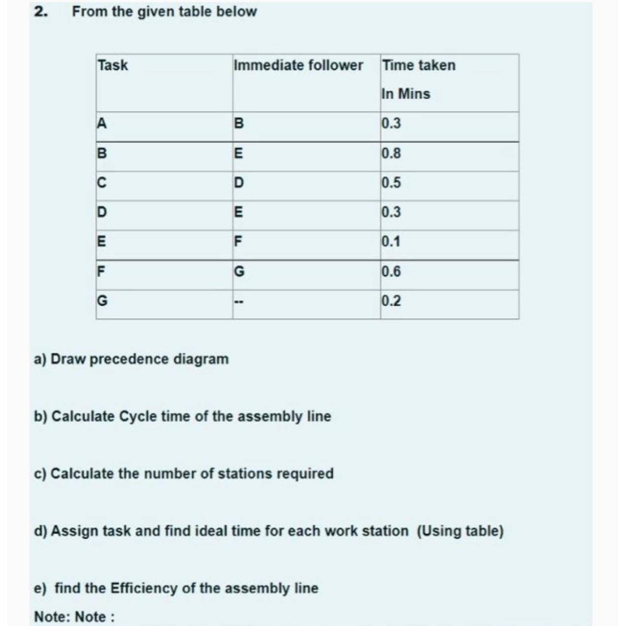 Solved 8 ﻿hours working per day and 250 ﻿Units | Chegg.com