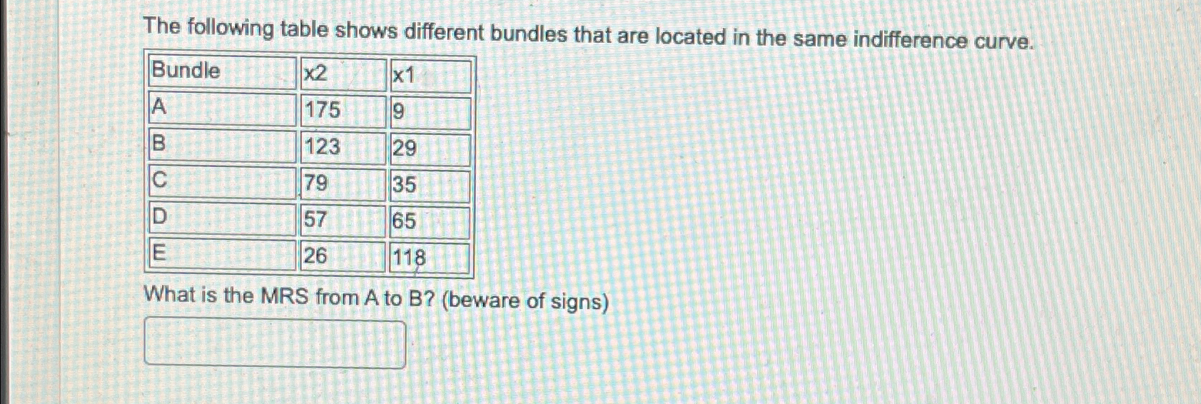 Solved The following table shows different bundles that are | Chegg.com