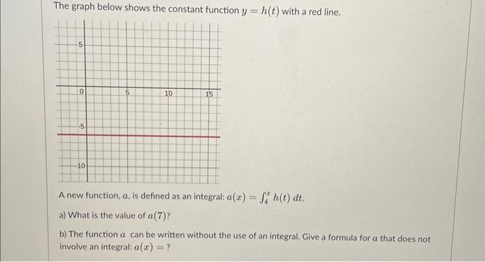 Solved The graph below shows the constant function y=h(t) | Chegg.com