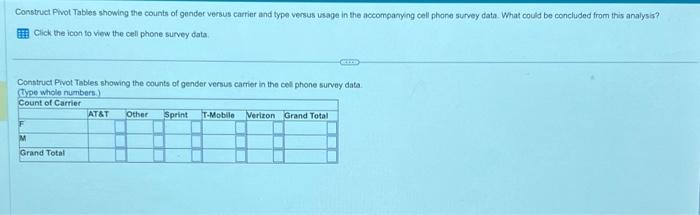 Solved Construct Pivot Tables showing the counts of gender | Chegg.com