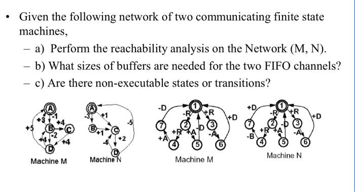 Solved Given the following network of two communicating | Chegg.com