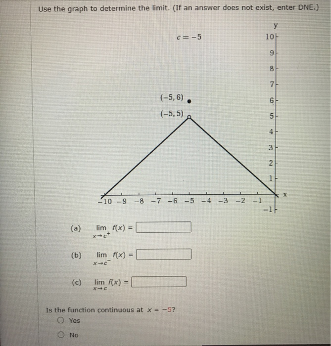 Solved Use the graph to determine the limit. (If an answer | Chegg.com