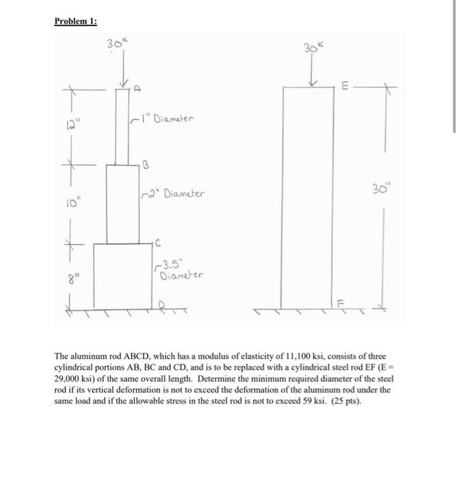 Solved The aluminum rod ABCD, which has a modulus of | Chegg.com