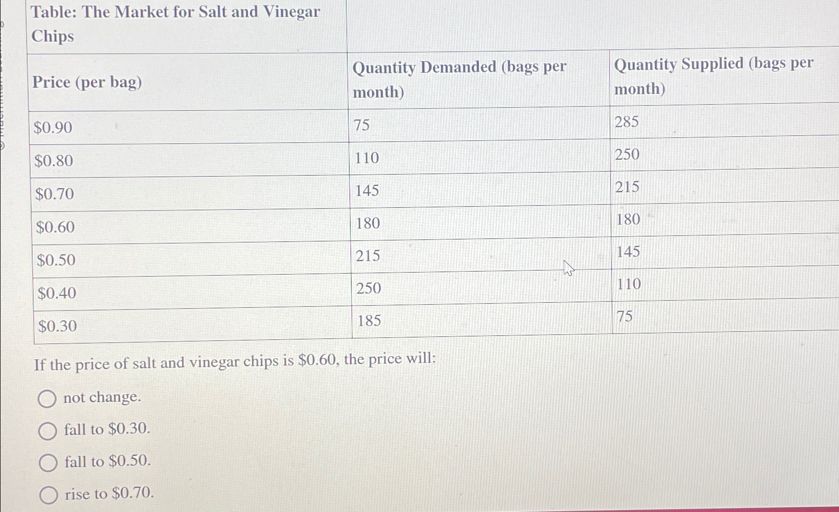Solved \table[[\table[[Table: The Market for Salt and | Chegg.com
