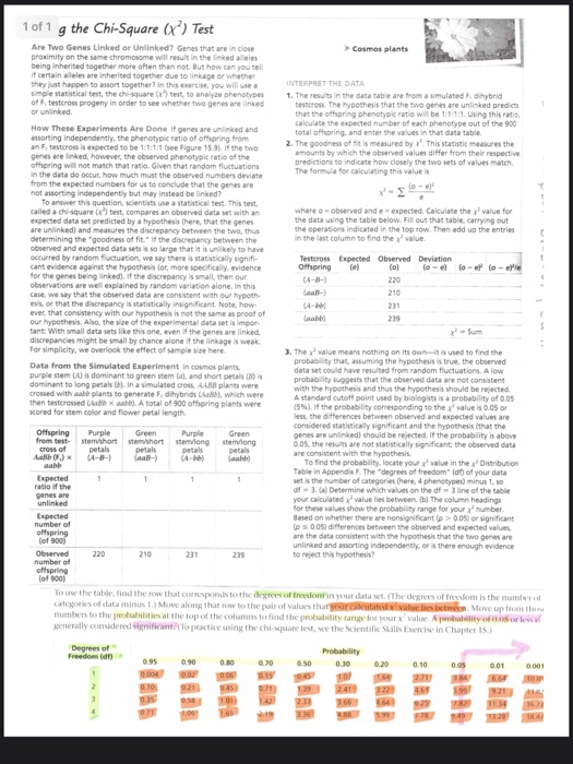 Solved 1 of 1 g the Chi-Square (x) Test Are Two Genes Linked | Chegg.com