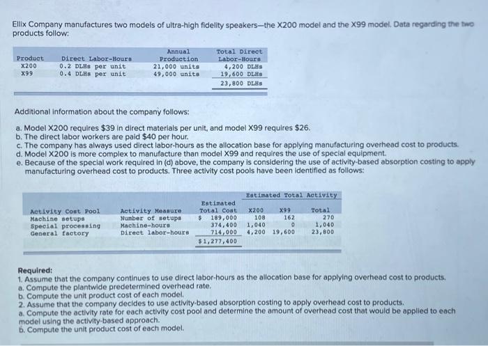 Solved Ellix Company manufactures two models of ultra-high | Chegg.com