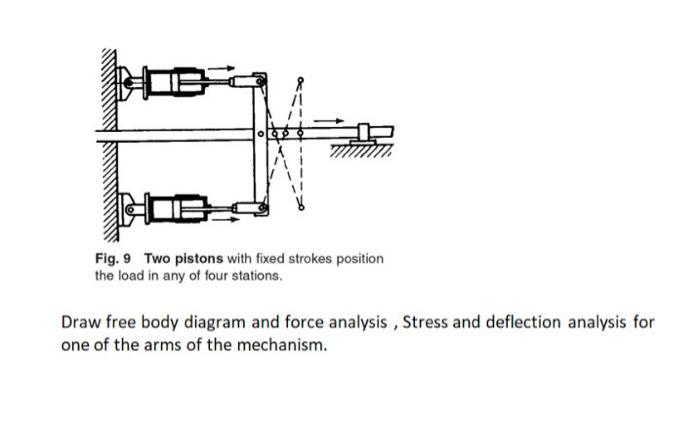 Solved Fig. 9 Two pistons with fixed strokes position the | Chegg.com