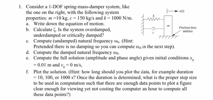 Solved surface 1. Consider a 1-DOF spring-mass-damper | Chegg.com