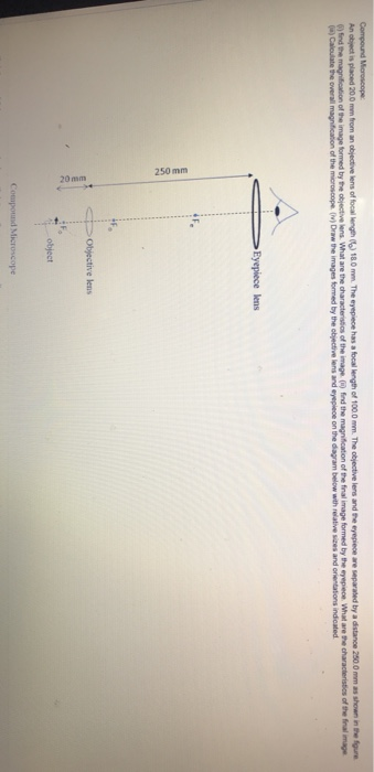 Solved Compound Moroscope An object is placed 200 from an | Chegg.com