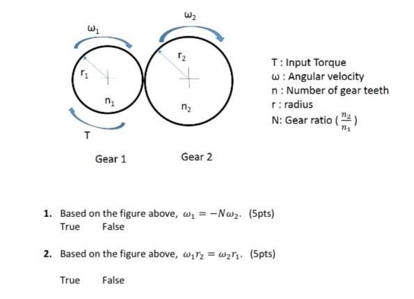 Solved w2 T: Input Torque w: Angular velocity n: Number of | Chegg.com